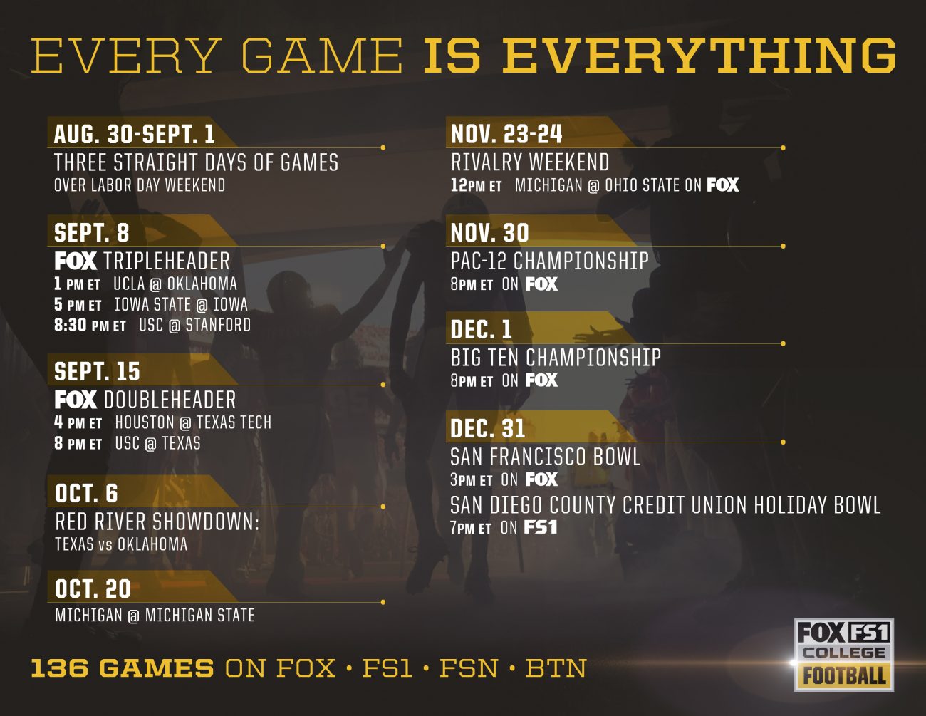 FOX Sports Primed to Own the Weekend with Addition of Loaded College ...