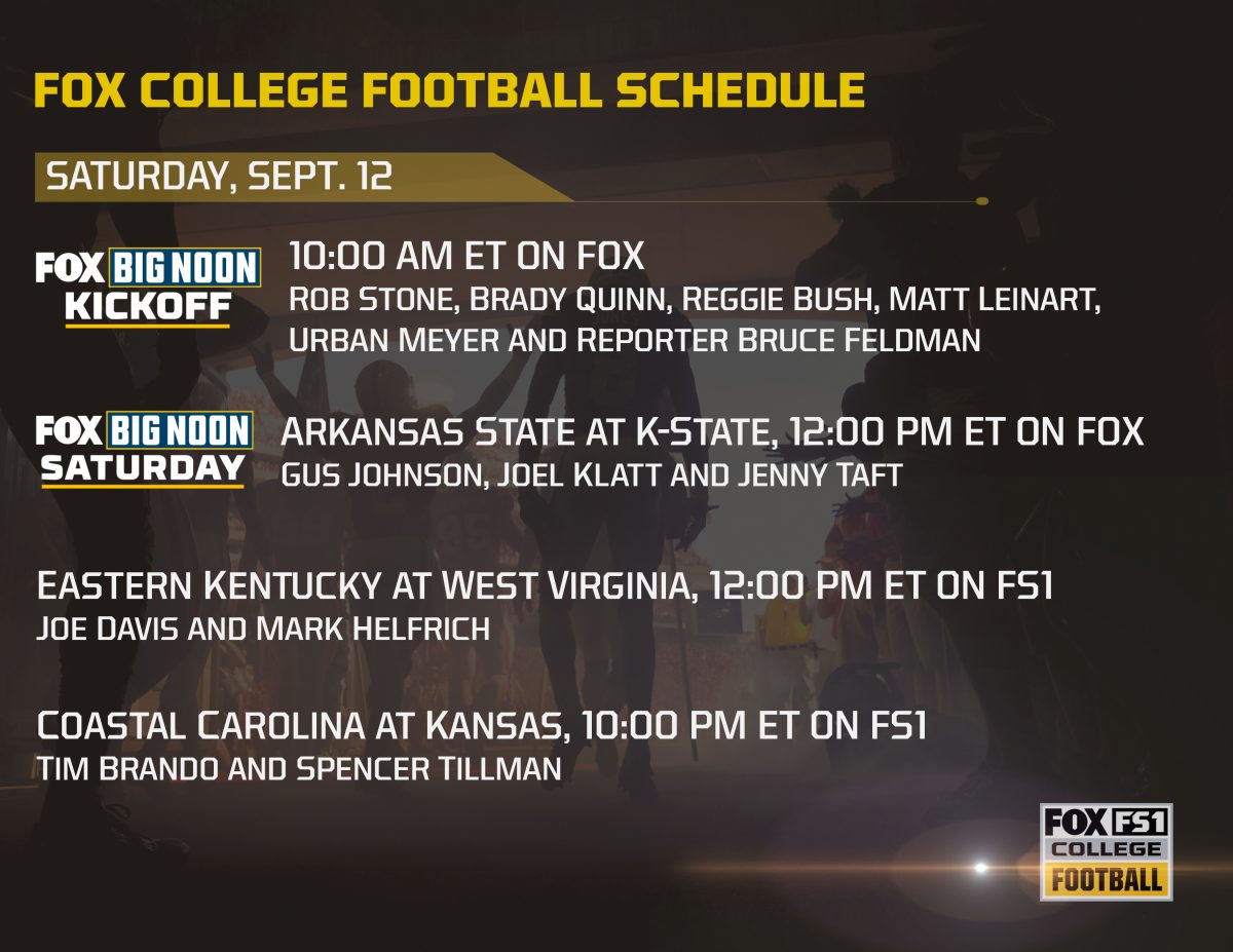 FOX Sports Announces 2020 Fall College Football On-Air Lineup - Fox ...